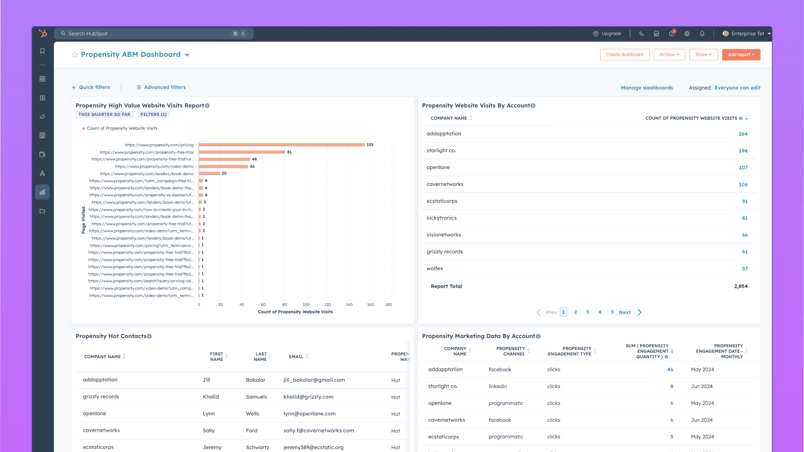 Propensity ABM HubSpot Integration | Connect Them Today